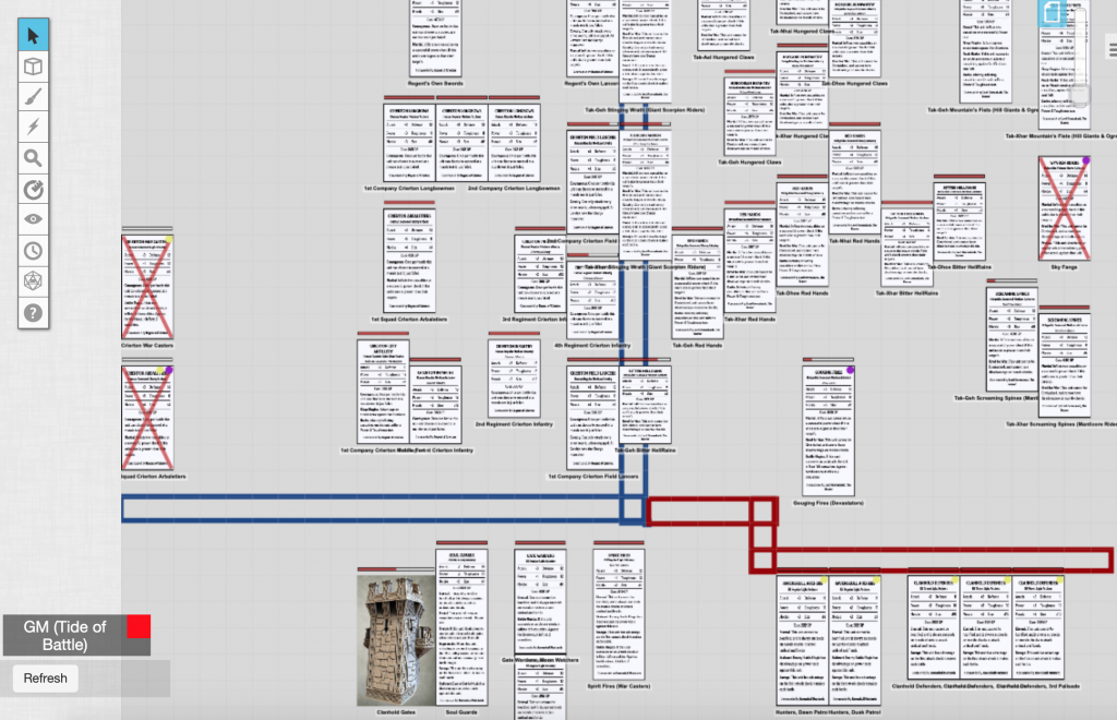 MCDM’s Strongholds & Followers Warfare, At Scale – Split Horizons